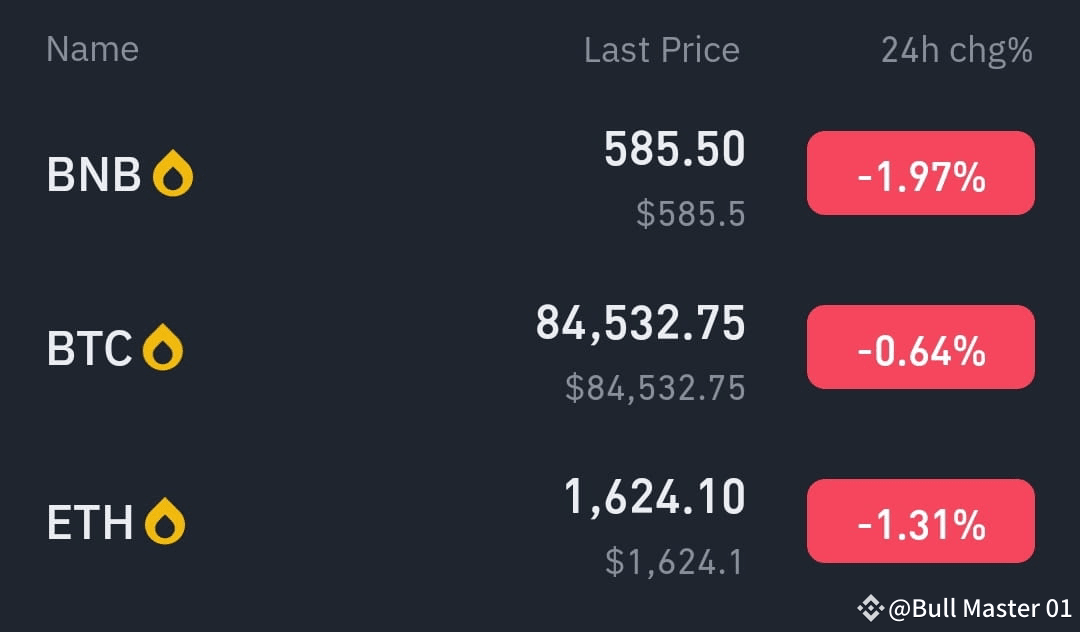 Profitable Bearish Crypto Setups You Can't Miss! | BNB, BTC | Bull Master 01 on Binance Square