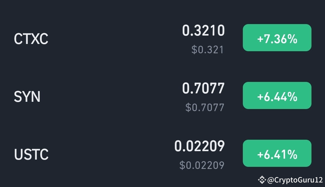 $CTXC /USDT Trading Signal - Strong Uptrend Entry Range: $0 | CryptoGuru12 on Binance Square