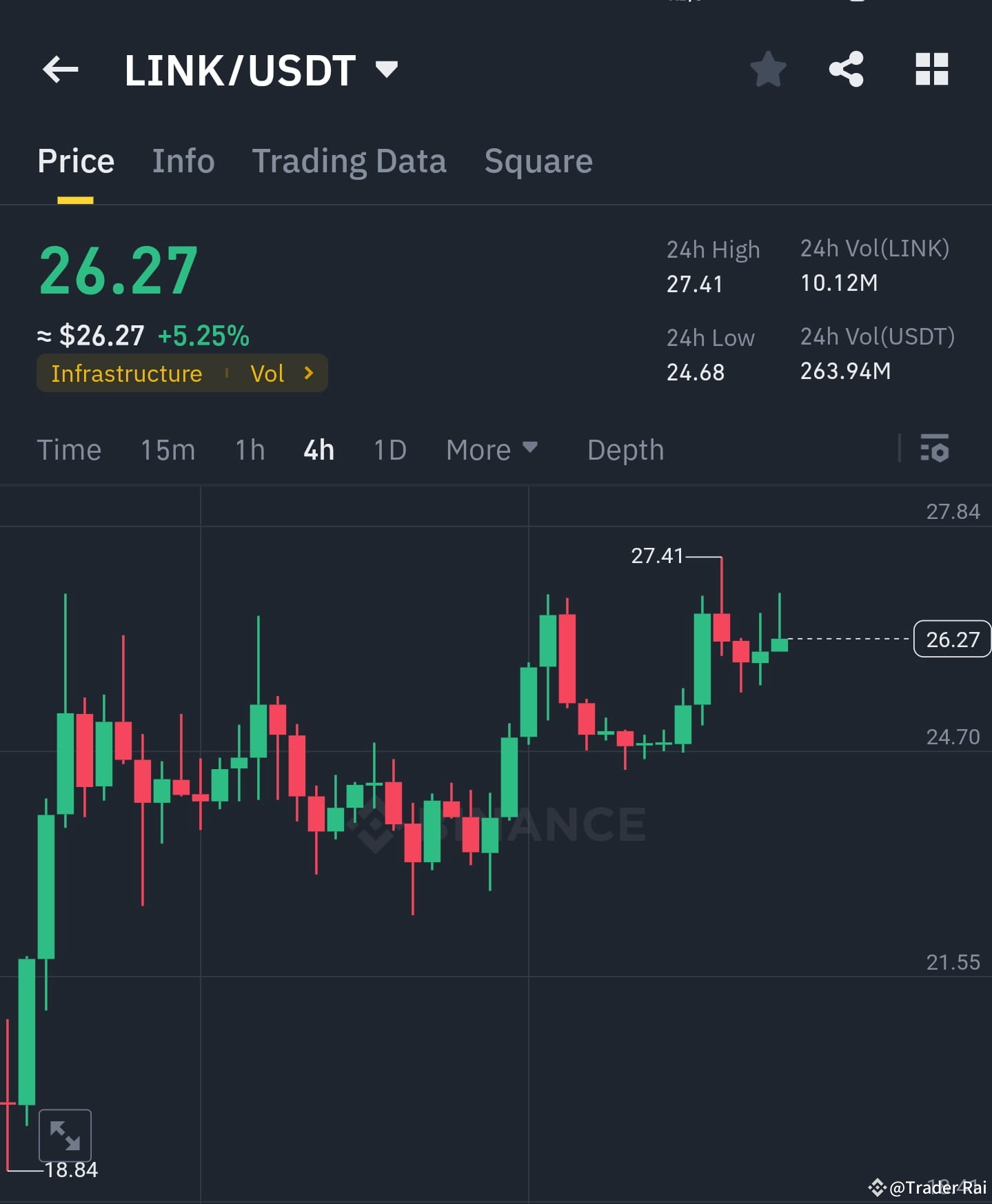 $LINK ALERT: Approaching Key Resistance – Big Move Expec | Trader Rai on Binance Square