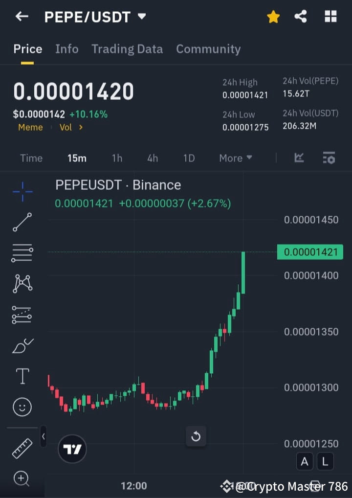 $PEPE /USDT Bull Run Alert! 🔥💯 Bullish Zone Start ⚠️ Enter | Crypto Master 786 on Binance Square