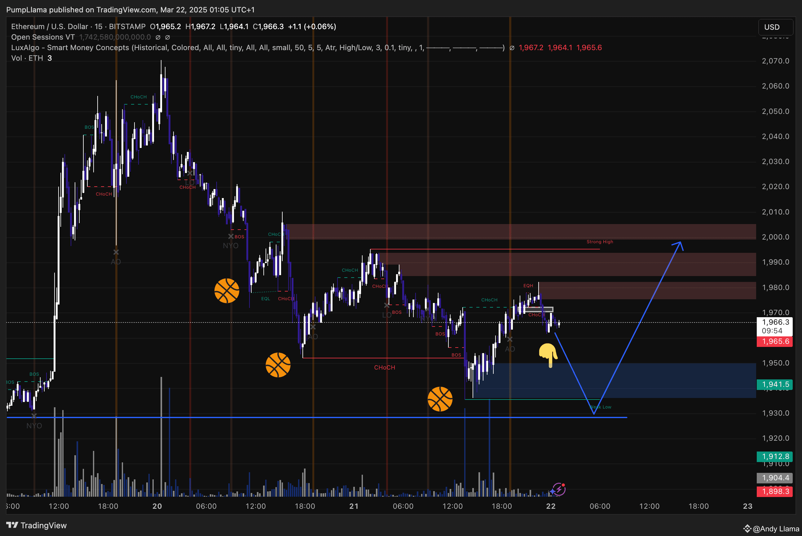 $ETH order flow looks bearish going into the weekend. I’m e | Andy ...