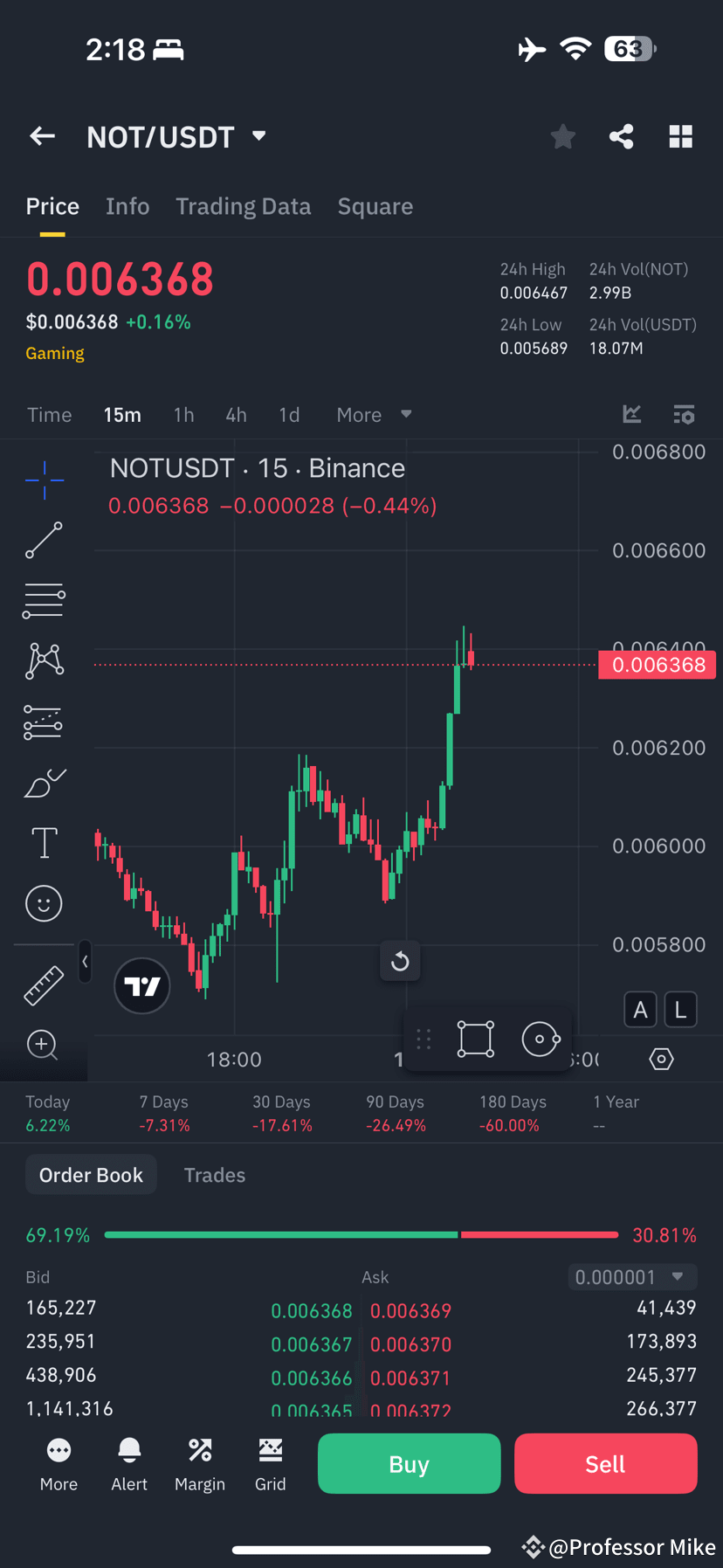Bull Run Alert: $NOT /USDT Ready to Fly! 🔥💯 $NOT /USDT ha | Professor Mike on Binance Square
