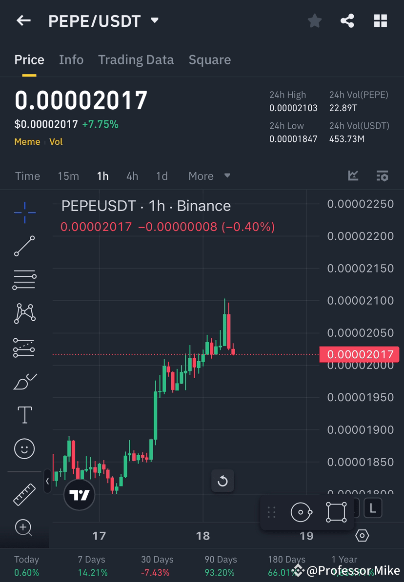 $PEPE /USDT: Explosive Move – Don’t Miss the Momentum!🔥💯 | Professor Mike on Binance Square