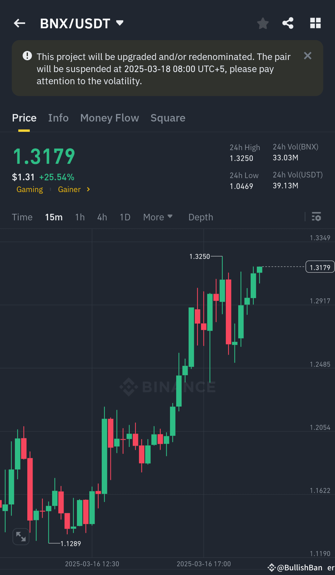 $BNX /USDT IN THE SPOTLIGHT – WILL IT REACH $1.5000 or GO DO | BullishBanter on Binance Square