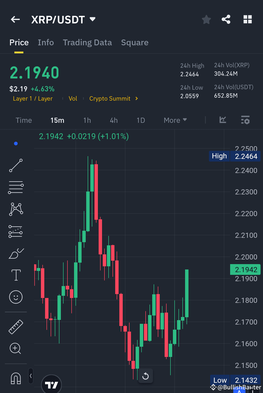 $XRP LONG TRADE SIGNAL – BREAKOUT INCOMING 📌 Entry Price: | BullishBanter on Binance Square