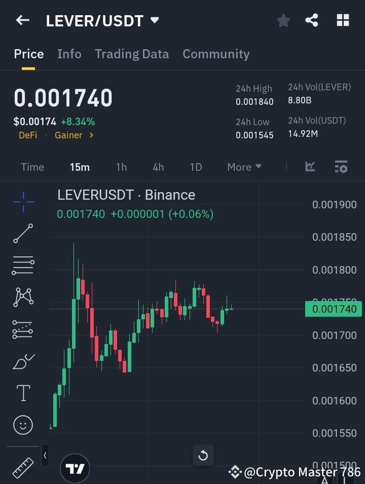 $LEVER /USDT Bull Run Alert! 🔥💯 Current Price: $0.001740 | Crypto Master 786 on Binance Square
