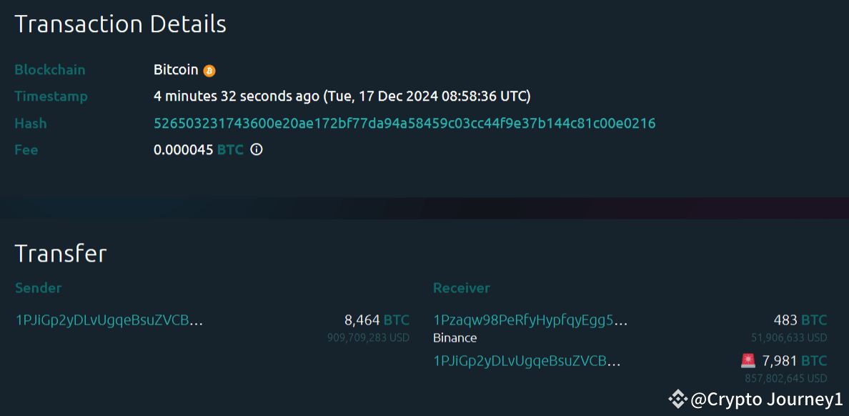 🚨 BREAKING: 483 $BTC Transferred to Binance! 🚨 A massive | Crypto Journey1 on Binance Square