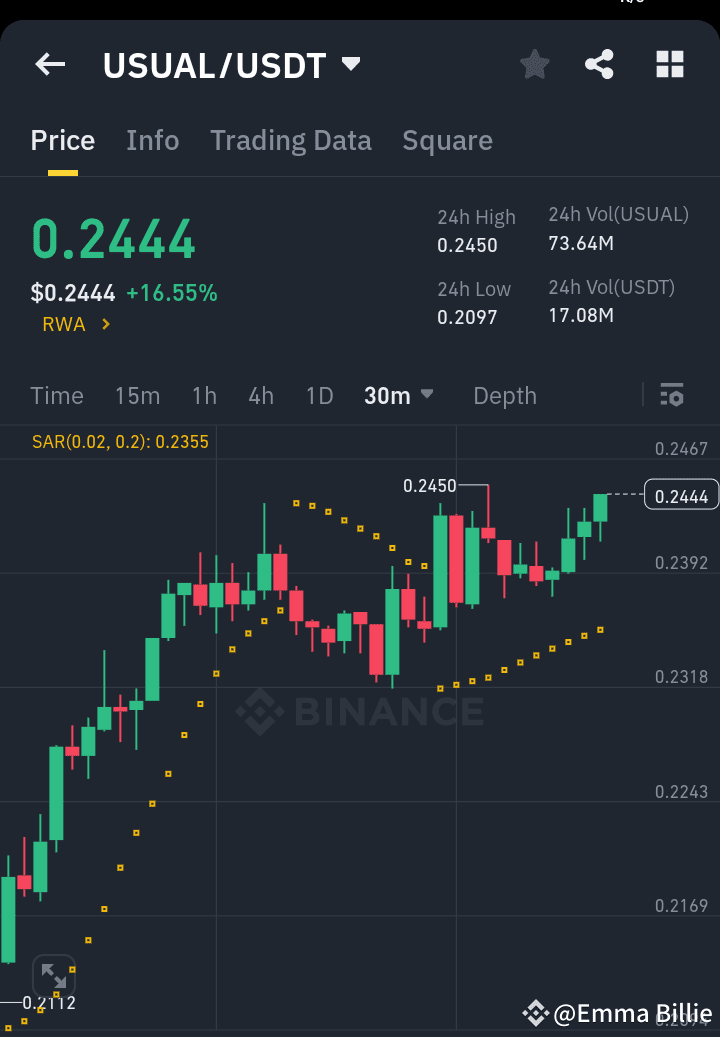 USUAL/USDT Market Analysis & Trading Strategy $USUAL Mark | Emma Billie on Binance Square