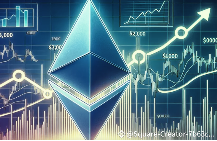 Ethereum (ETH) Price Analysis: Strong Rally and Key Levels | Square-Creator-7b63c56e4 on Binance ...