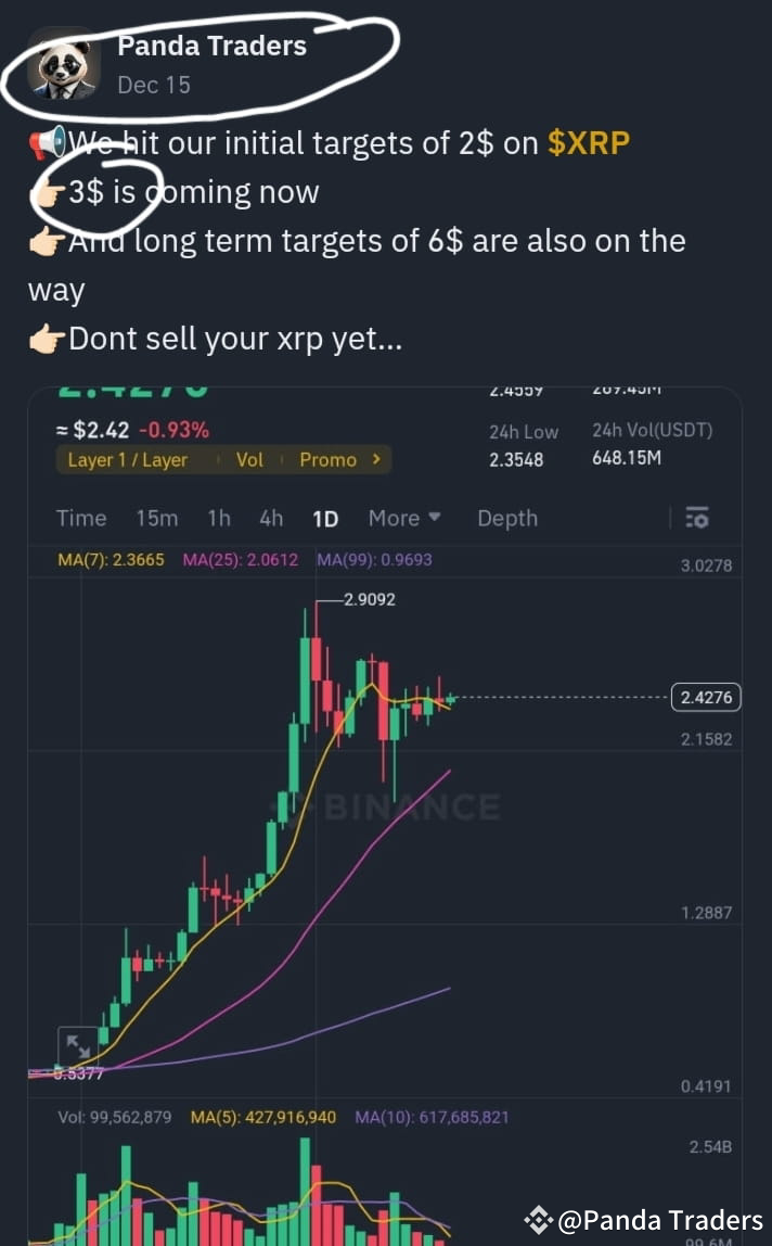 Booooooooooooom 🔥🔥🔥🔥🔥🔥🔥🔥 $XRP is moving towards 3$ | Panda Traders on Binance Square