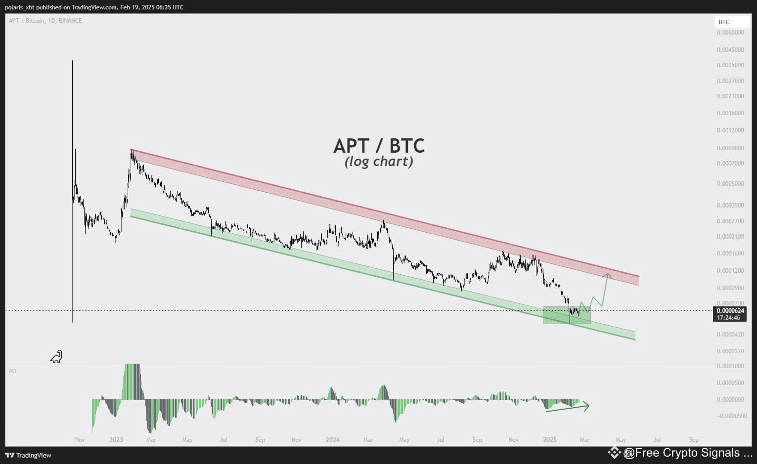 $APT is set to explode! With its innovative approach to uni | Free ...