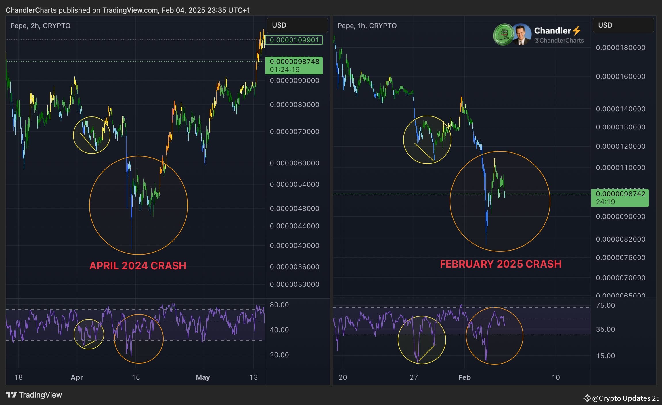 Crypto crashes come and go. They’re a natural part of this i | Crypto ...