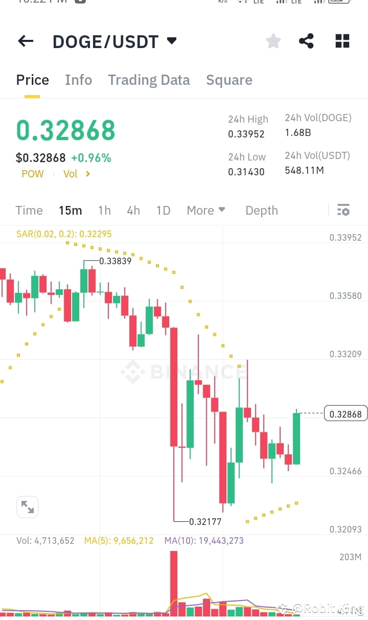 📯🏣 DOGE/USDT: Key Levels to Watch! 🎁🎁 🚀 Current Price: | Robit King on Binance Square