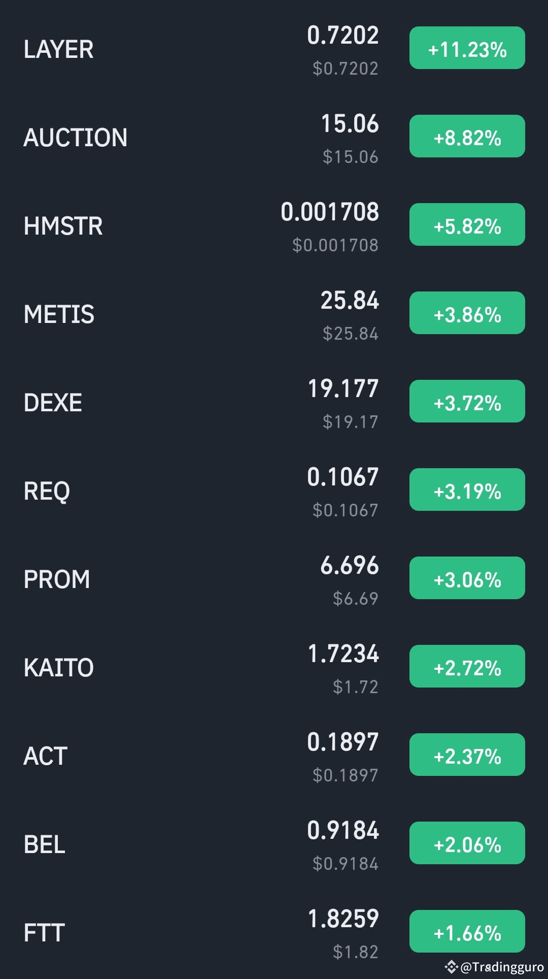 Short trade signals $LAYER /USDT – 🟢 Entry: $0.7202 🎯 T | Tradingguro on Binance Square