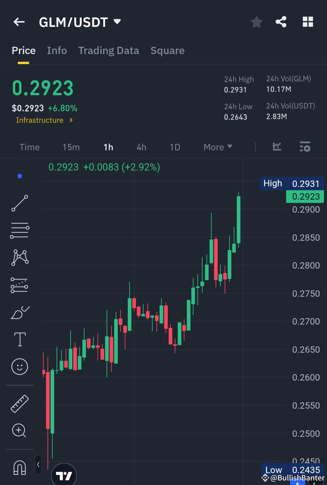 🚀 $GLM /USDT LONG TRADE SIGNAL – BULLISH MOMENTUM IN FULL S ...