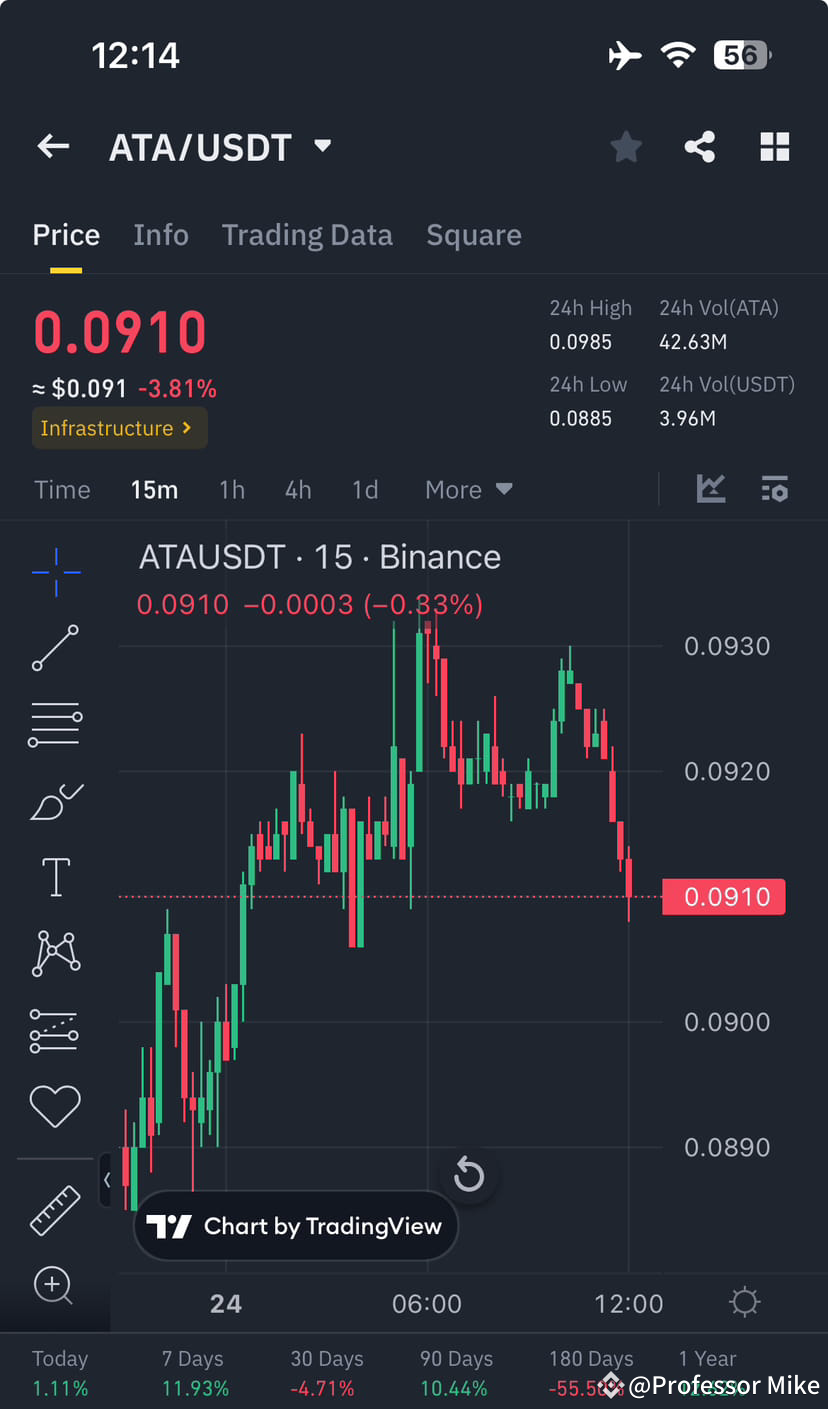 🚨 $ATA /USDT ON THE VERGE OF A BIG MOVE! WATCH THESE KEY LE | Professor Mike on Binance Square