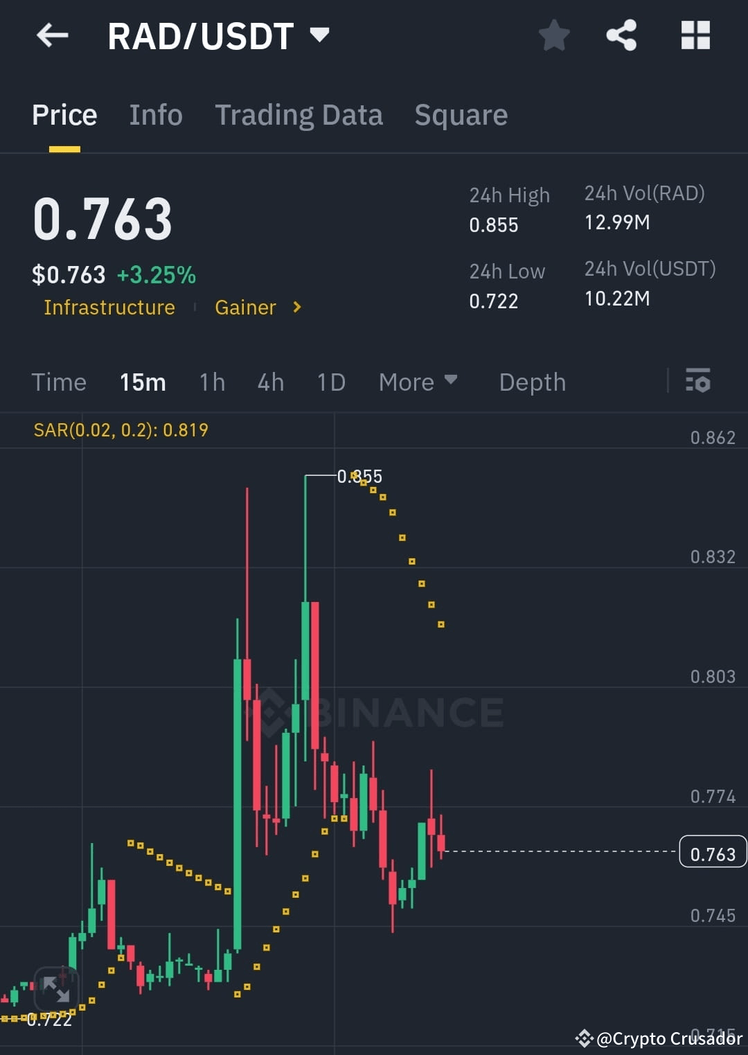 🚀 $RAD /USDT - Trading Signal RAD is currently at $0.763 | Crypto ...