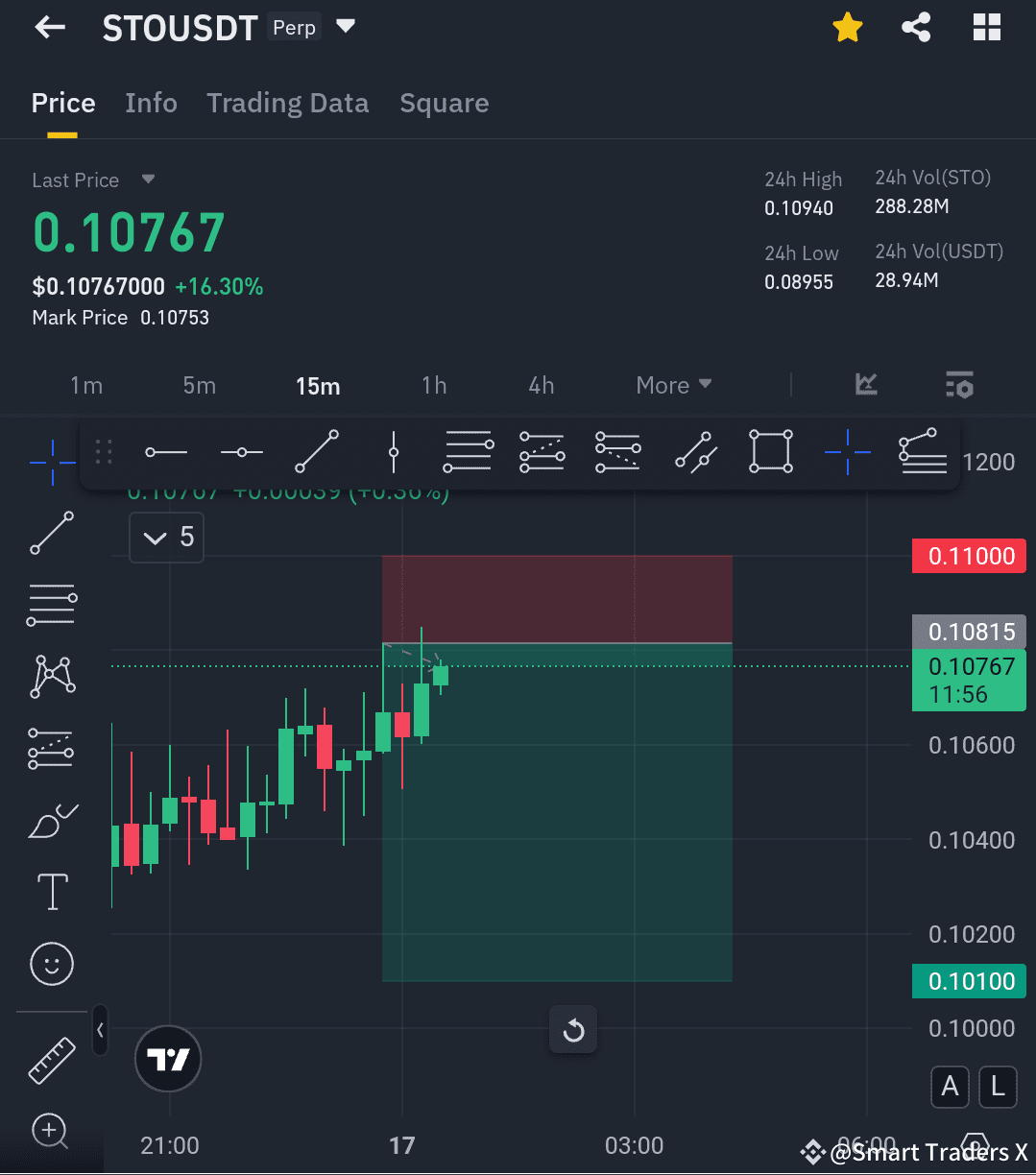 $STO Short Trade Opportunity Trade Details: Signal Type: Fu | Traders ...
