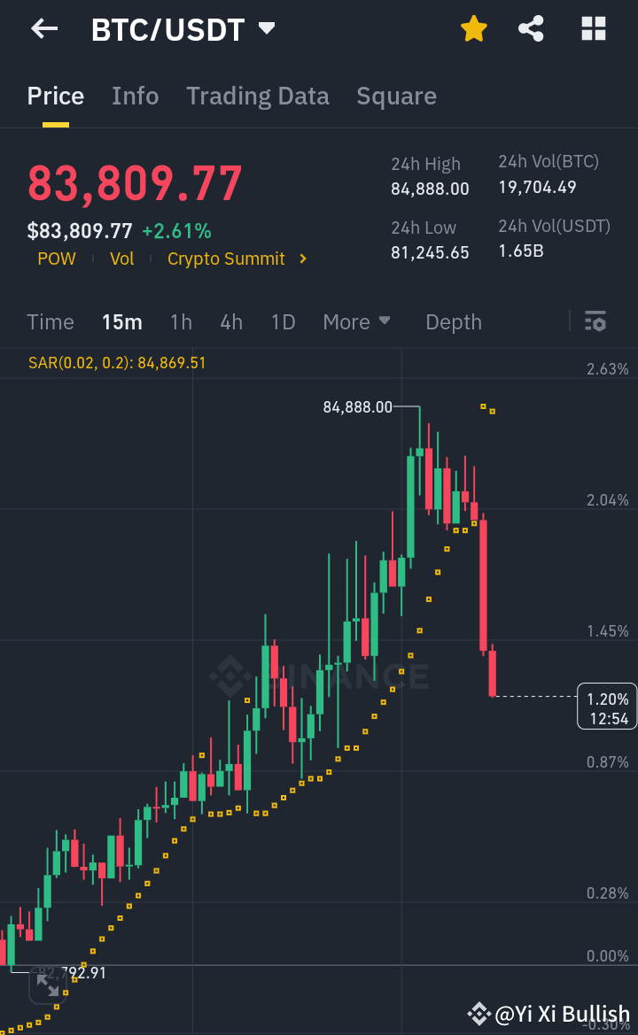 #AiXBTSecurityBreach 🚀 $BTC /USDT – Bulls Charging Toward N | Yi Xi Bullish on Binance Square