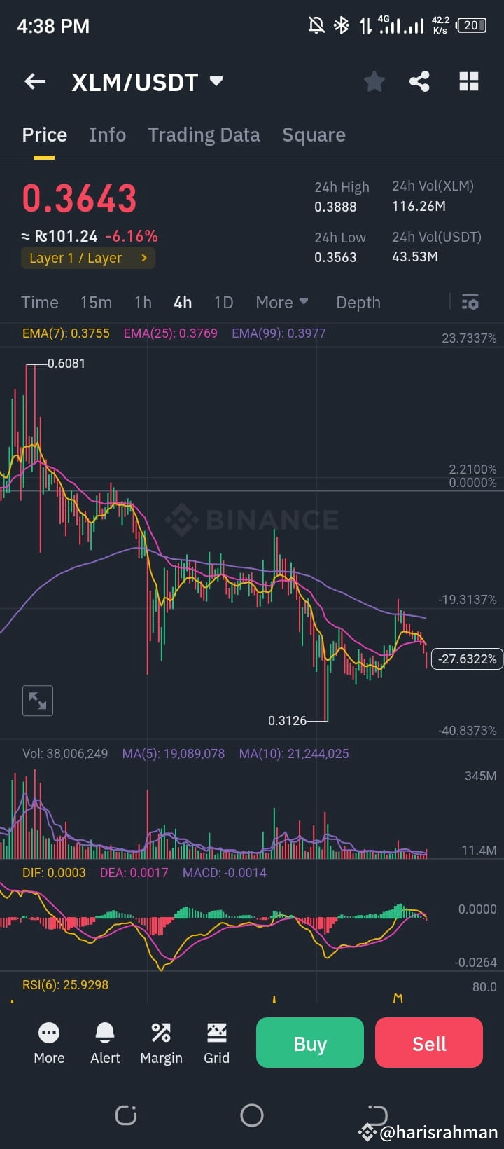 ($XLM ) could move between $0.35 support and $0.38 resistanc ...