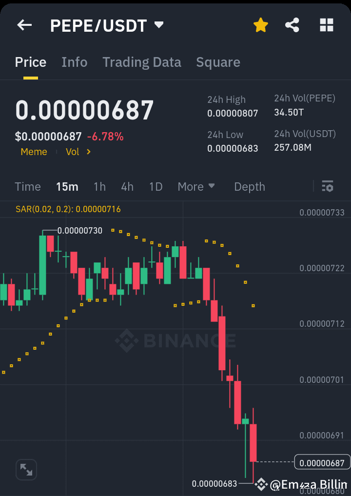 PEPE/USDT Market Analysis & Trade Setup $PEPE 📉 Current | Emma Billie on Binance Square