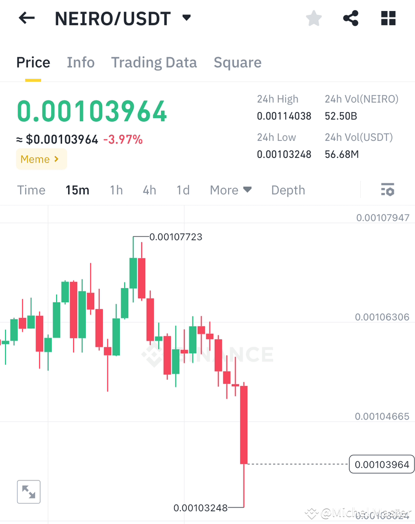 $NEIRO /USDT Trading Signal – Bearish Breakdown or Rebound O | Michel Master on Binance Square