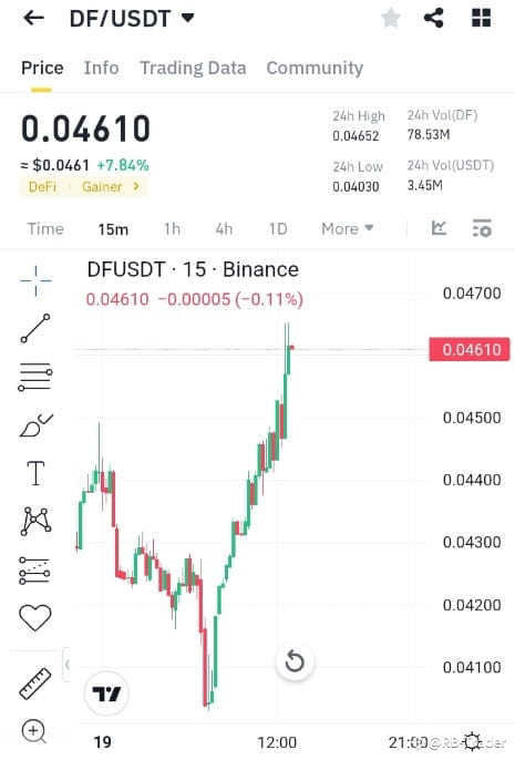 $DF /USDT Technical Analysis: Watch These Key Levels 🎯 A | RB-Trader on Binance Square