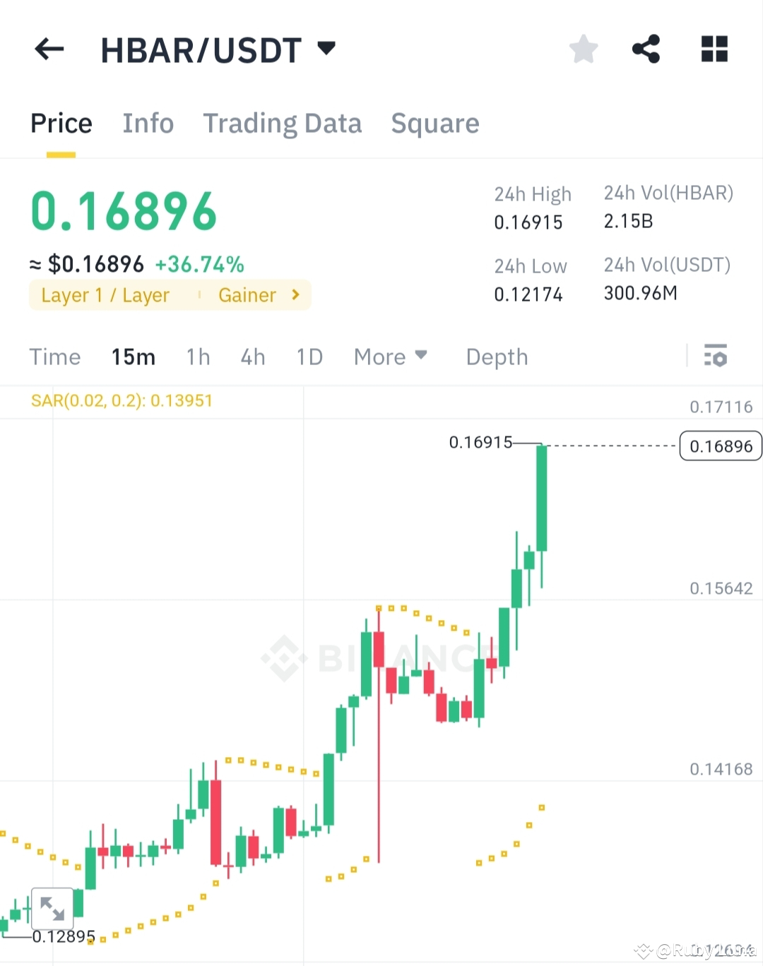 HBAR/USDT Technical Analysis on Binance - Key Price Targets | Ruby Luna on Binance Square