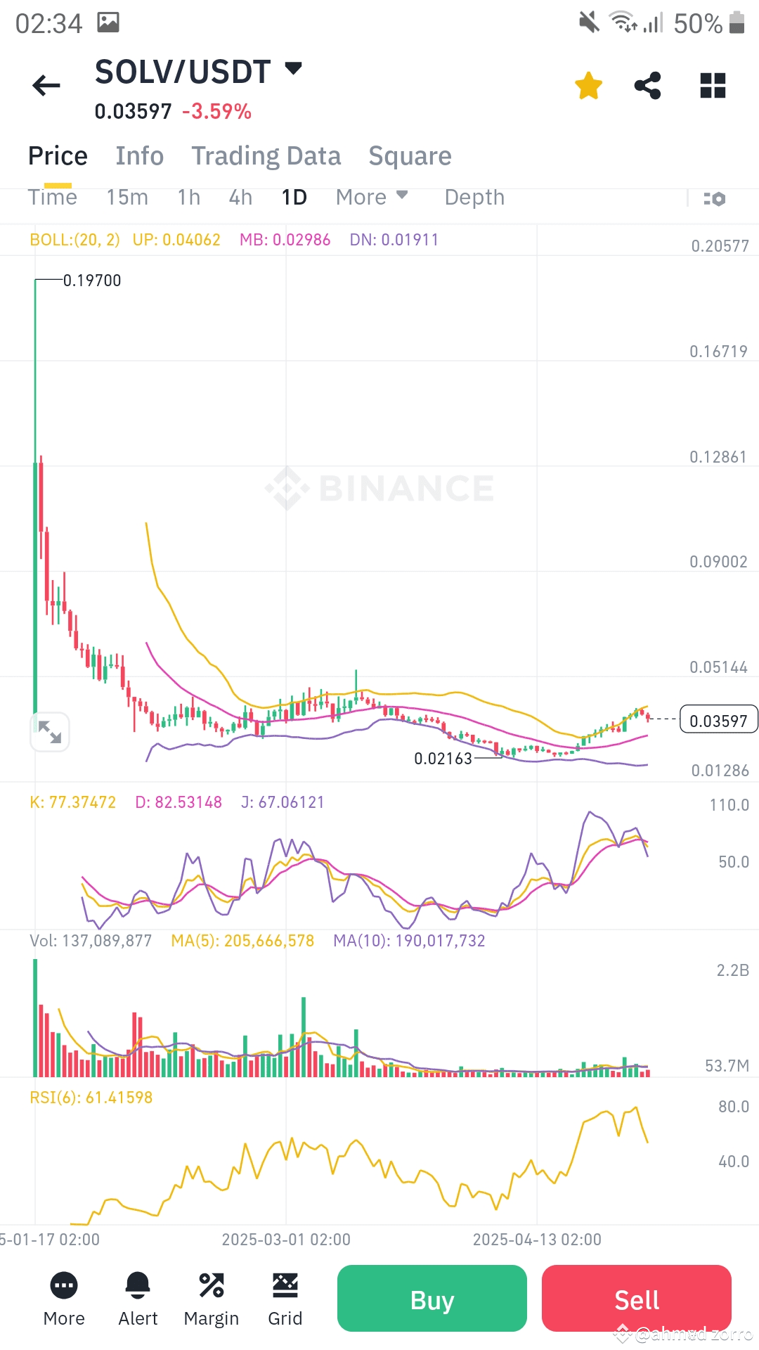 SOLV/USDT Technical Analysis – The Hidden Gem Ready to Explode! 🔥 | Merit the real on Binance Square