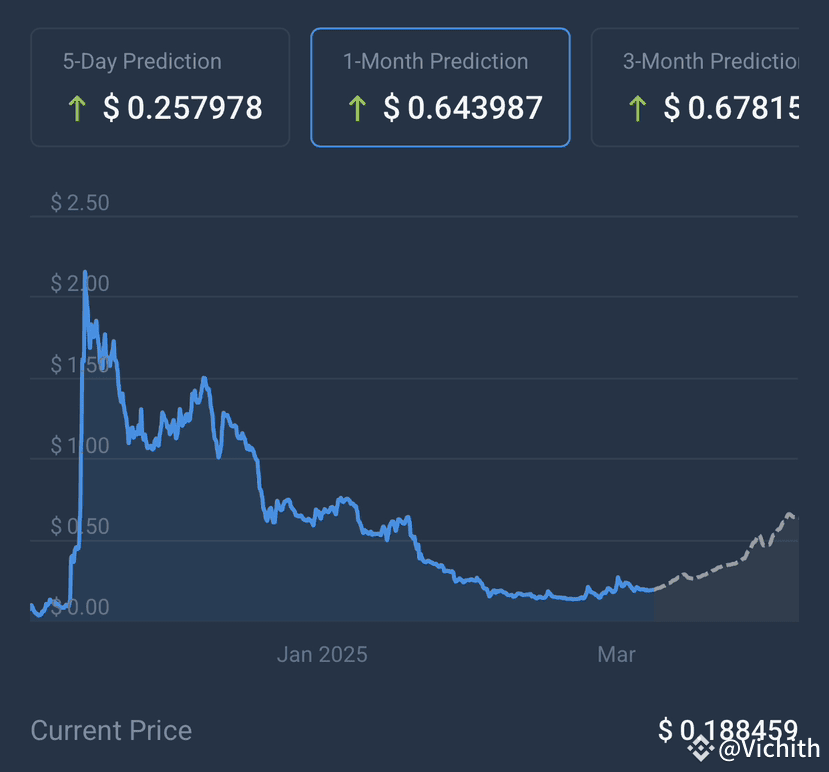 $BTC $PNUT Peanut the Squirrel Price Prediction 2025 Marc | Meme Lover 1Dollar on Binance Square