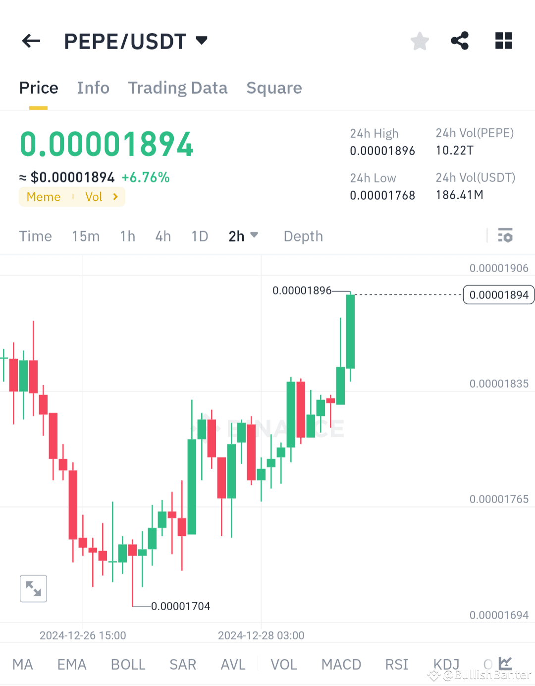 $PEPE /USDT Breakout Alert – Major Move on the Horizon.. Mus | BullishBanter on Binance Square