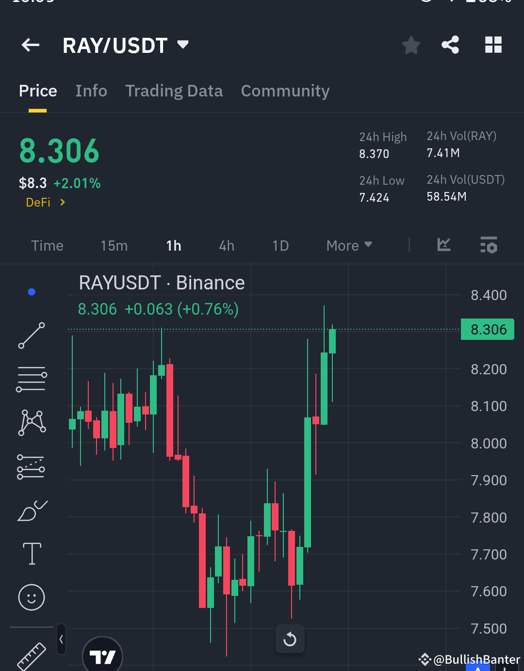 $RAY /USDT: Bullish Momentum – Breakout Imminent .. $RAY is | BullishBanter on Binance Square