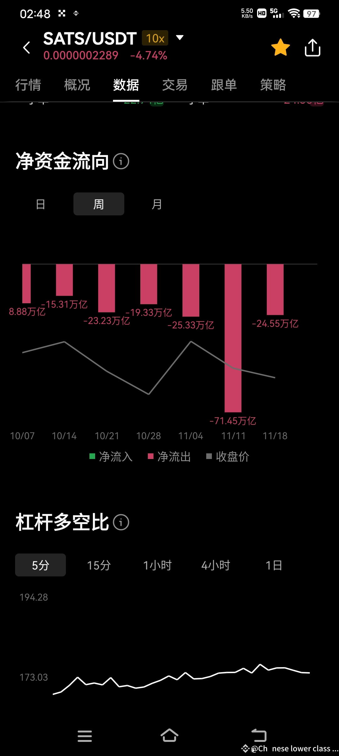 $1000SATS is about to soar a thousand times! Whether weekly | Chinese ...
