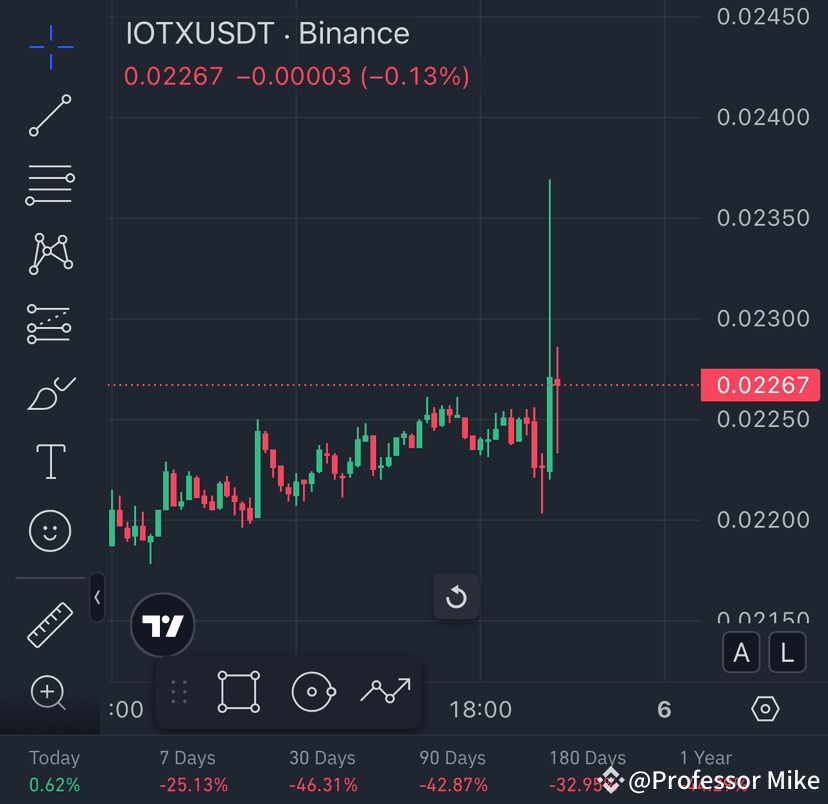$IOTX /USDT Long Signal - Bullish Breakout Attempt!🔥💯 Ent | Professor Mike on Binance Square