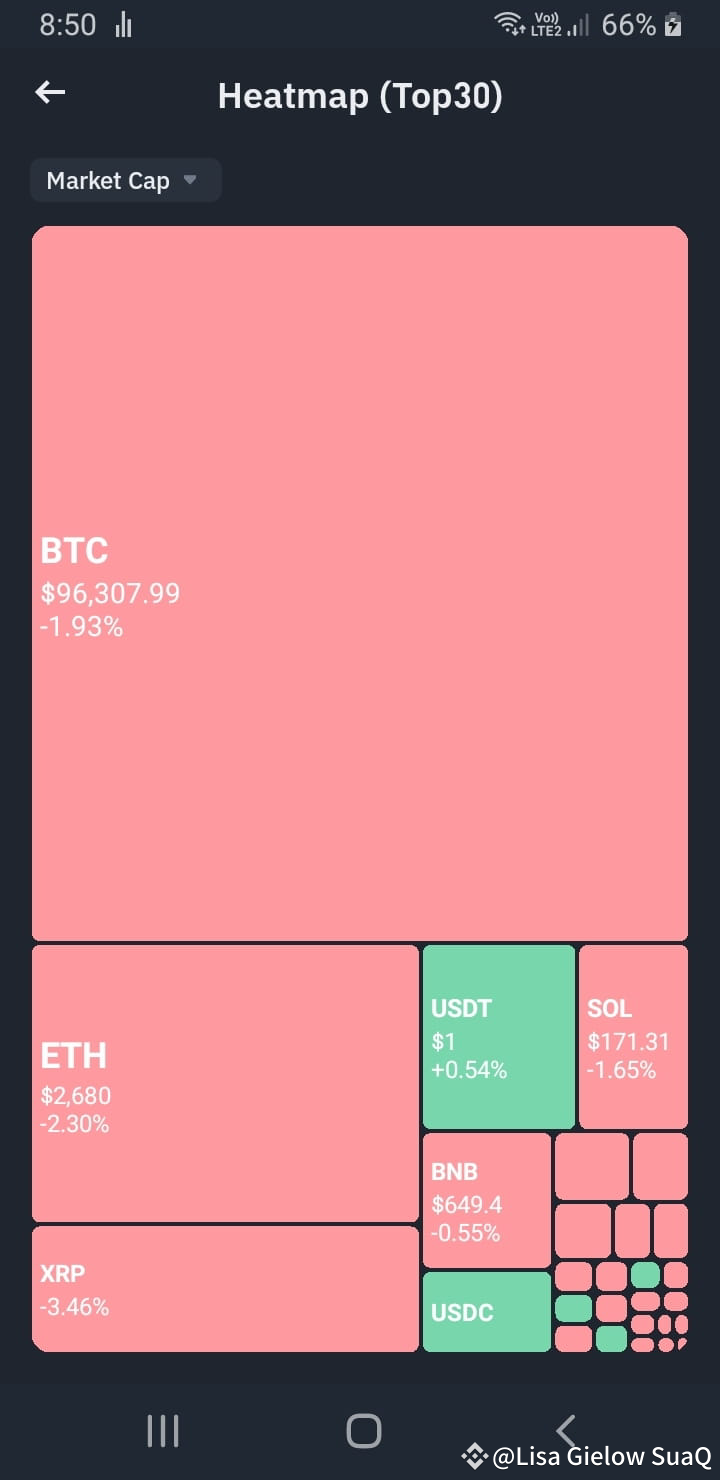 EVERYTHING GOING RED AGAIN !!! #timetobuy | Lisa Gielow SuaQ on Binance ...