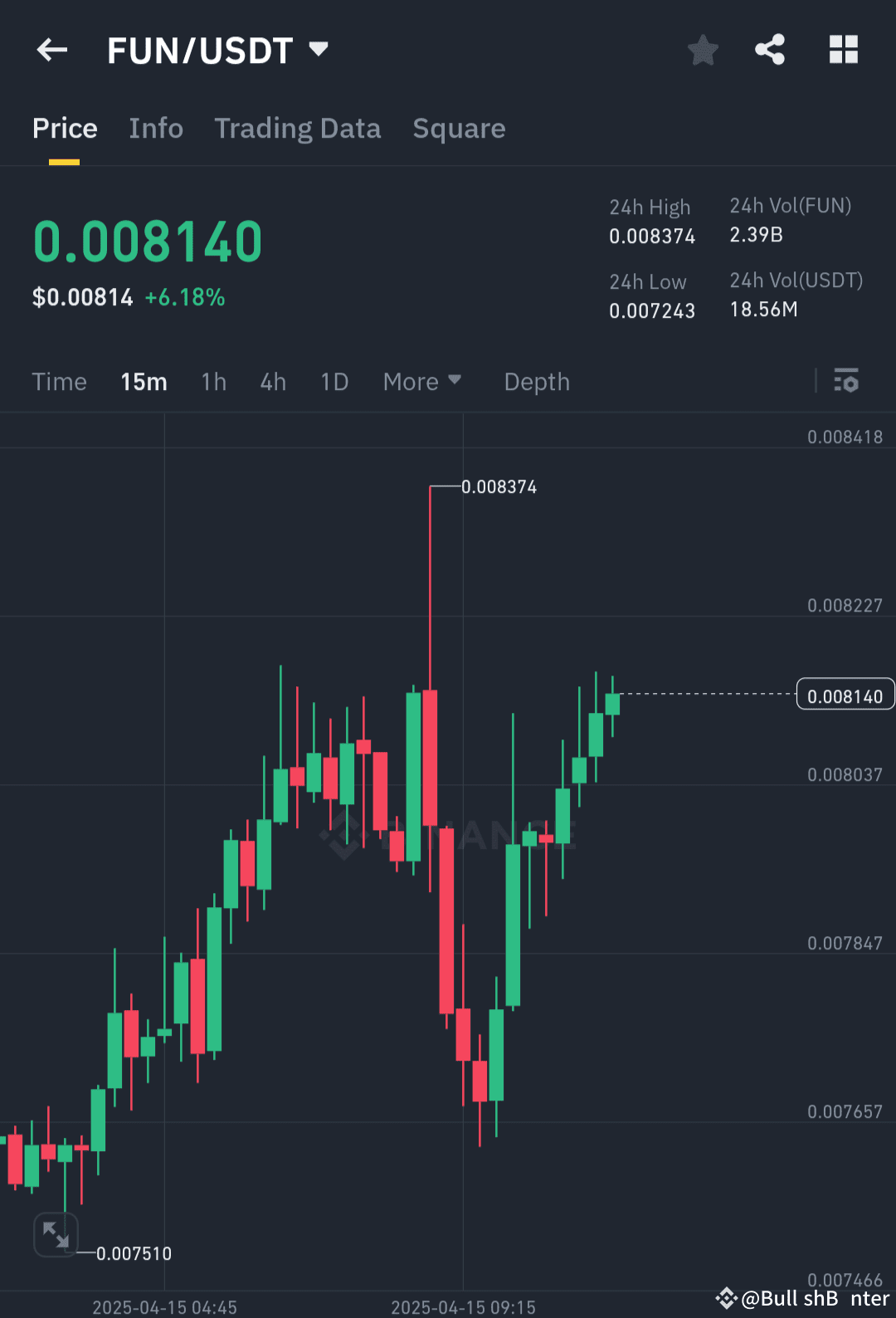 $FUN /USDT LONG TRADE SIGNAL – BULLISH PRESSURE BUILDING En | BullishBanter on Binance Square
