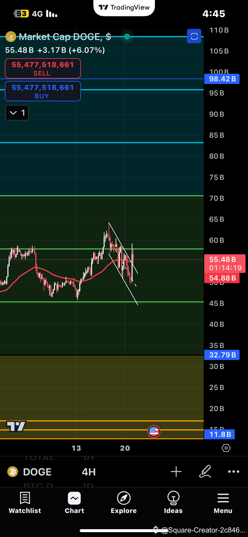 #Doge_Market_Cap The launch of Doge is also a promising lau | Zahran_31 on Binance Square