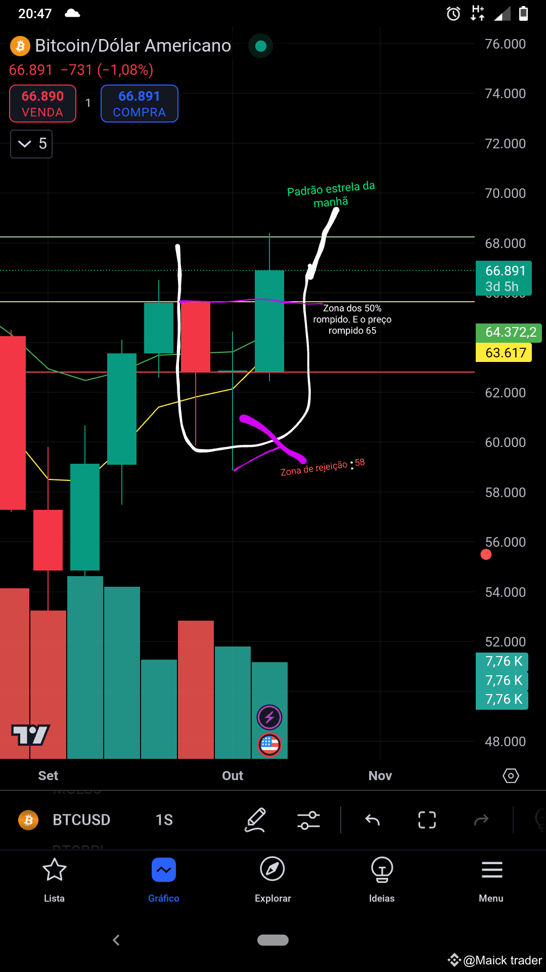 Bitcoin (BTC) Technical Analysis: Morning Star Reversal | Maick trader ...