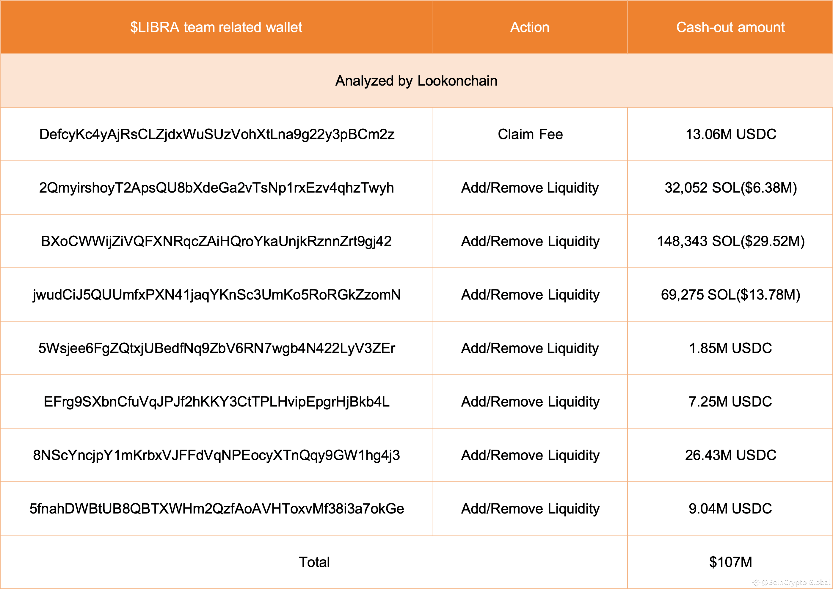 Argentina’s President Denies LIBRA Meme Coin Ties as Insiders Cash Out ...