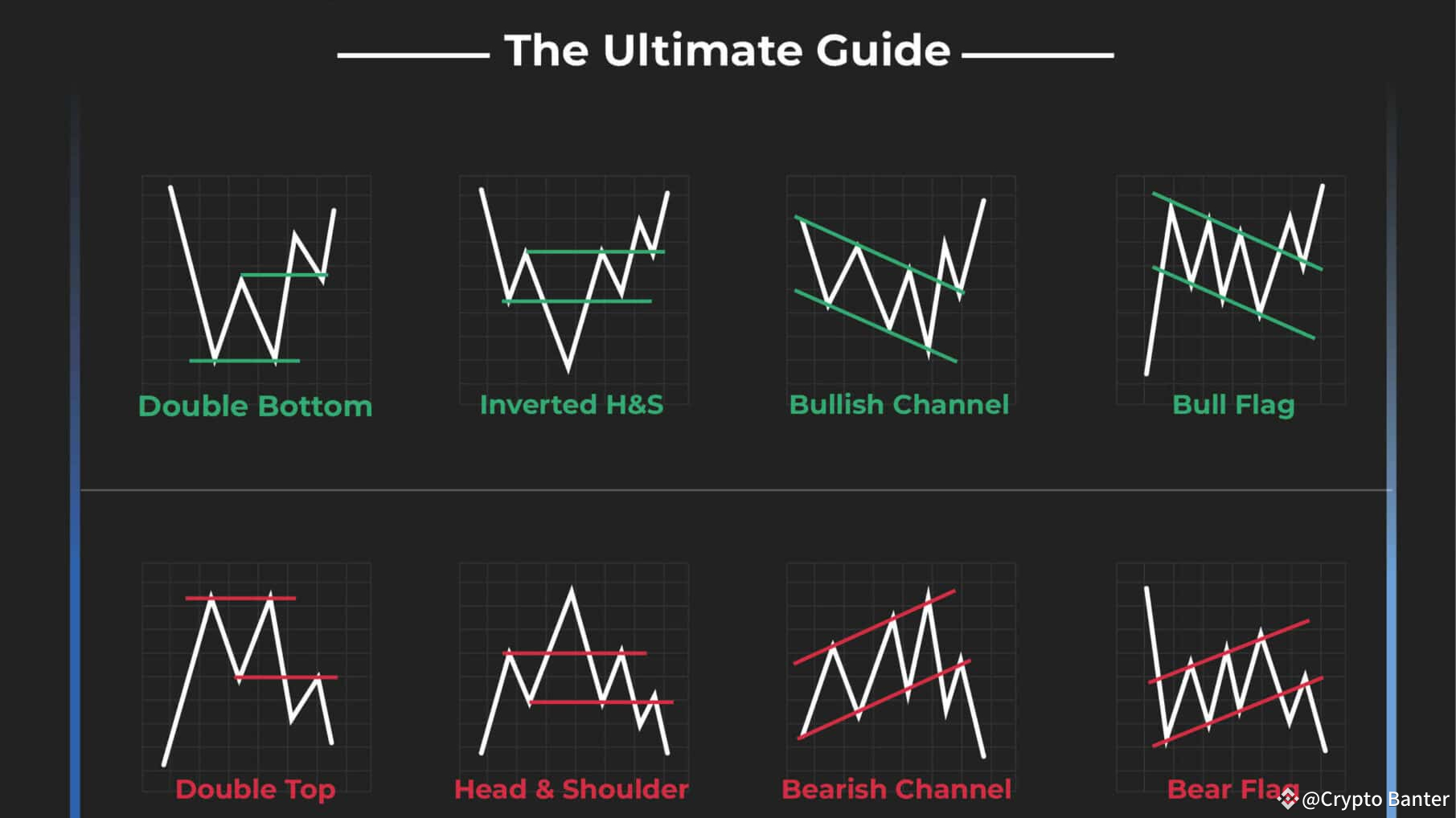 15-Day Challenge for Beginners: Turning $100 into $1,500 with Chart ...