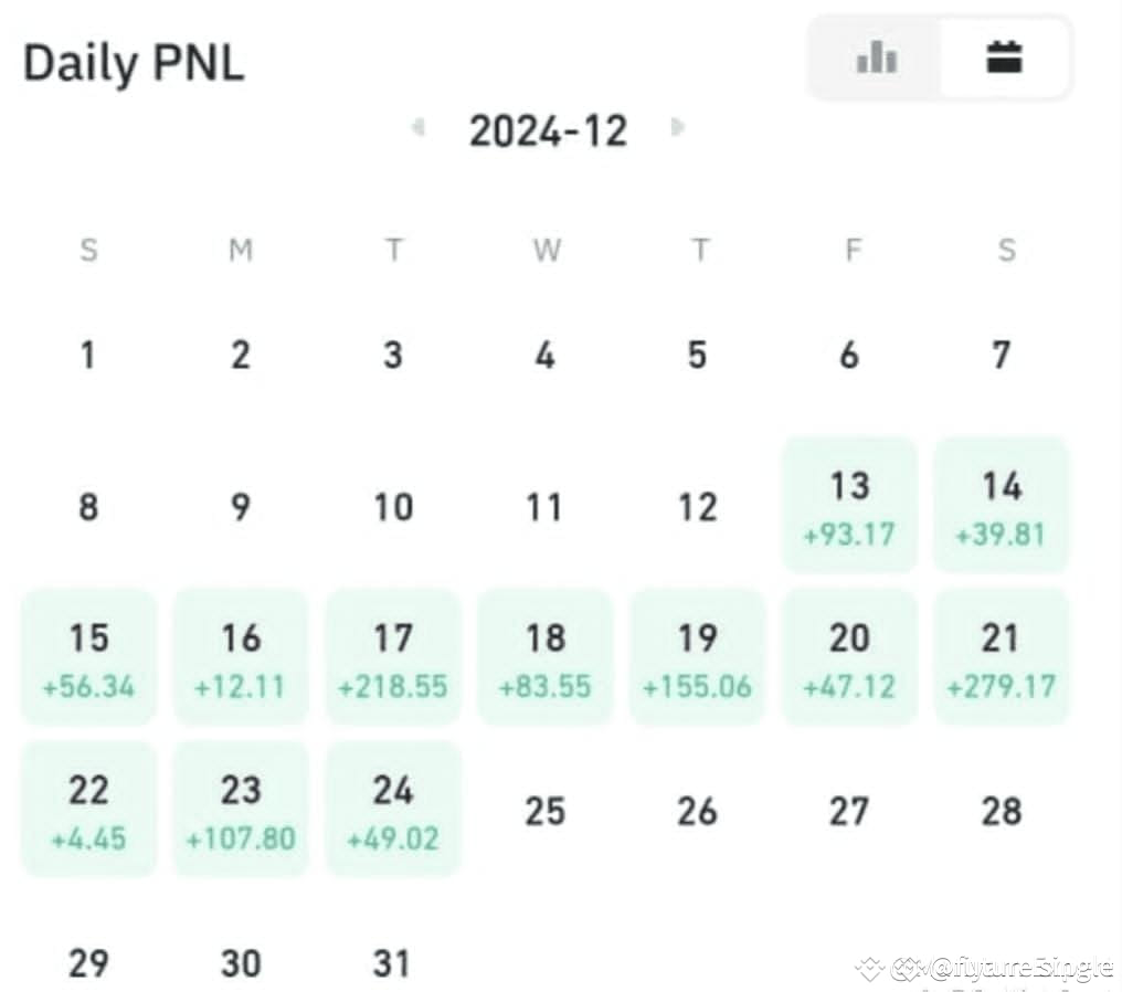 👉I m future profit panel 👉Who should I help 👉Will help in | future ...