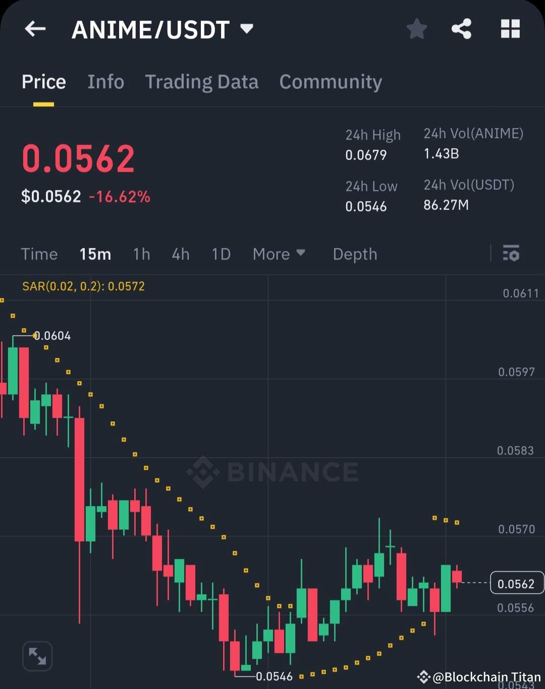 🚨 $ANIME /USDT ON THE EDGE OF A REVERSAL – MASSIVE OPPORTUN ...