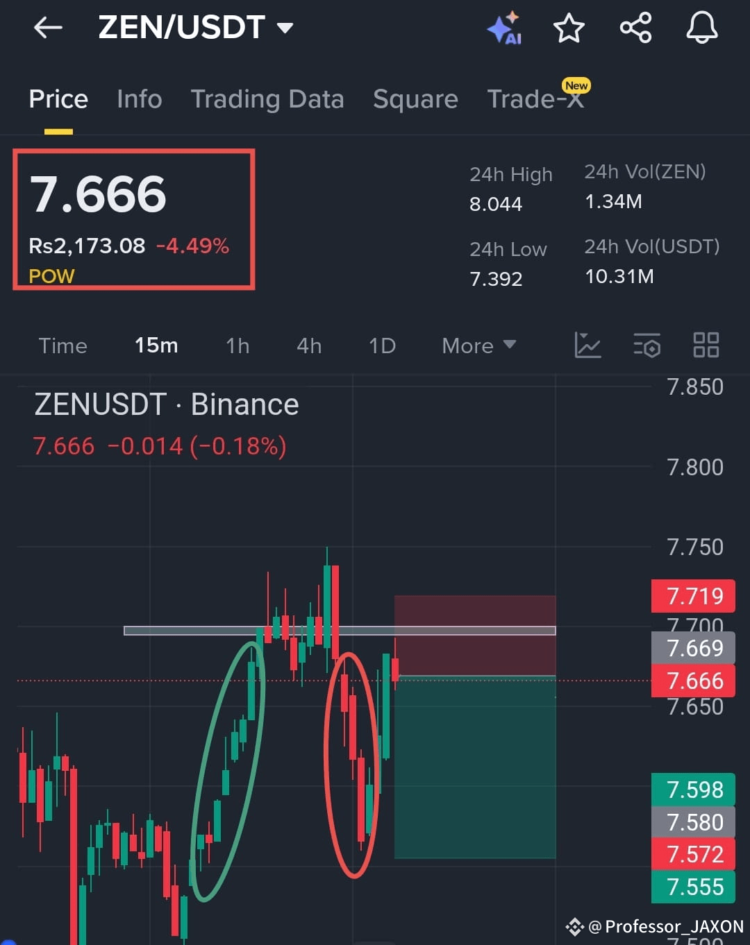 $ZEN /USDT SHORT TRADE SIGNAL $ZEN/USDT faced rejection nea | Professor ...