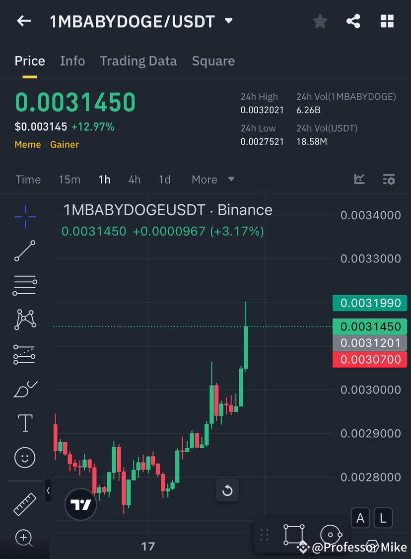 $1MBABYDOGE /USDT Gains Momentum!!!!! 💯 – Bullish Breakout | Professor Mike on Binance Square