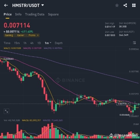 Hamster kombat $HMSTR token price $%💔💔😭😭😭 | hasankhan6 on Binance Square