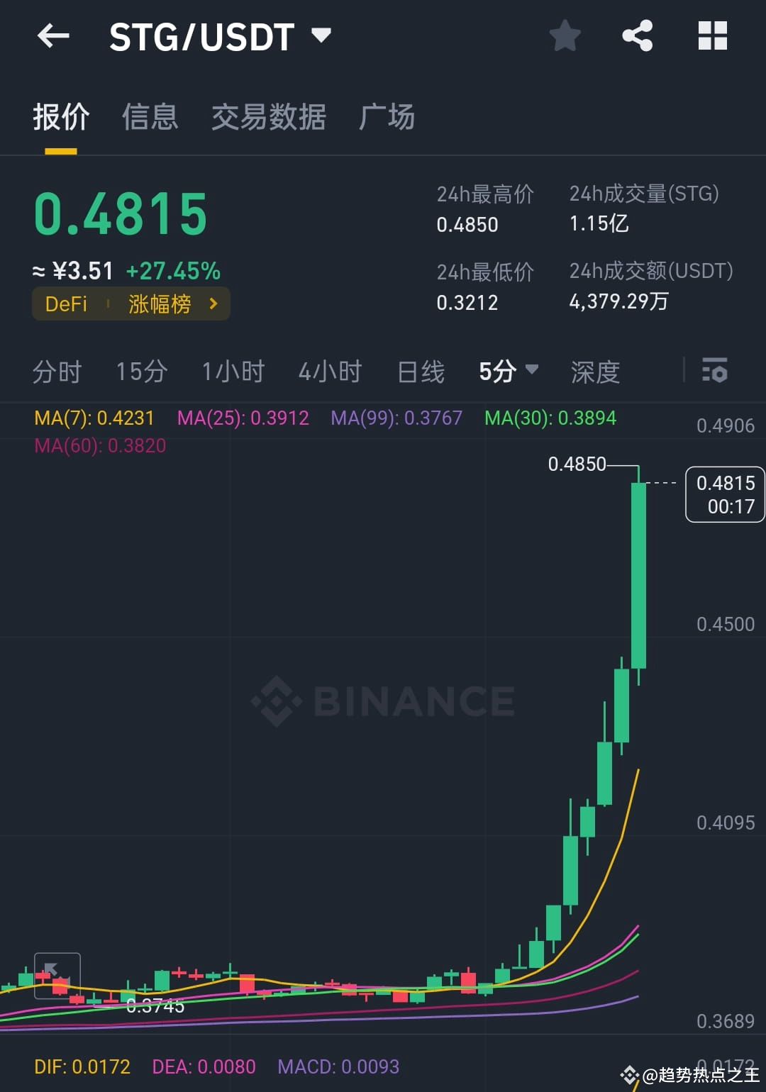 $STG Brothers, the goal has been achieved. I will take prof | 投研看剑 on ...