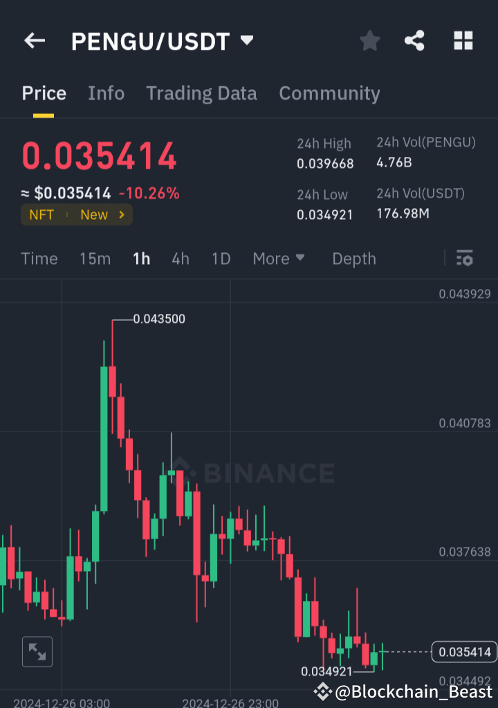 $PENGU PENGU/USDT Analysis – Key Levels and Strategy at $ | Blockchain_Beast on Binance Square