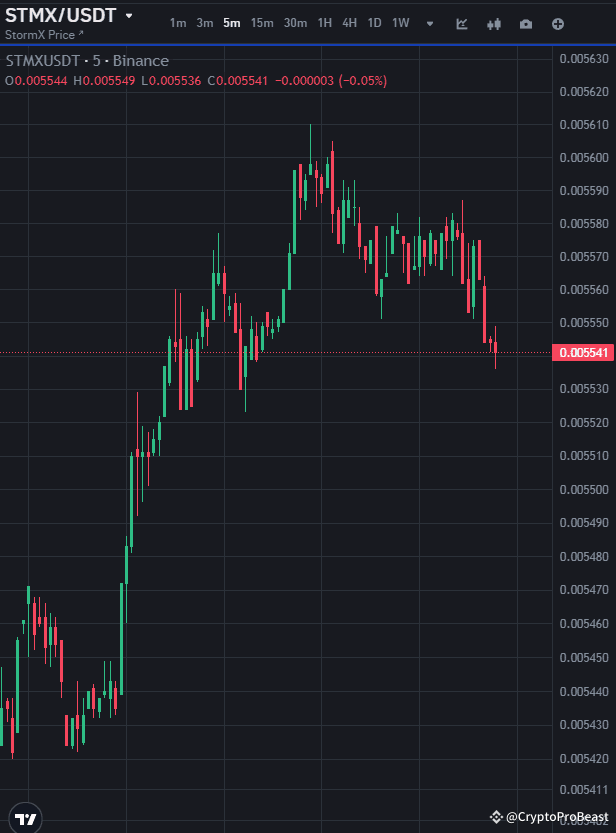 Trading Signals for $STMX StormX Entry Range: | CryptoProBeast on ...