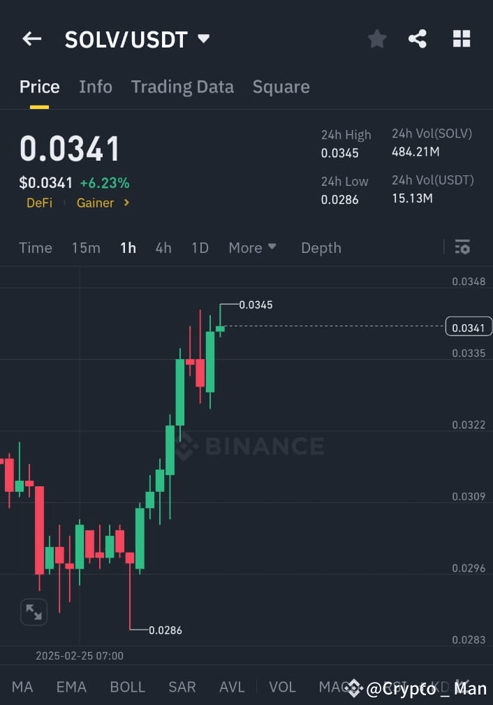🚀 $SOLV /USDT Gaining Momentum! Is $0.0360 the Next Stop? | Crypto _ Man on Binance Square