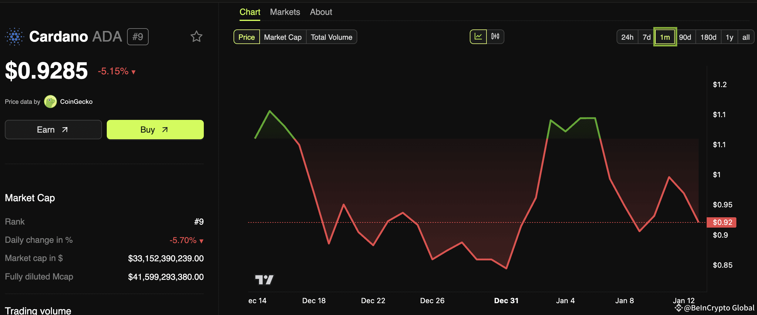 Charles Hoskinson Claims Cardano Will Integrate Ripple’s RLUSD ...